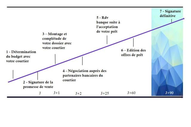 Etude du cabinet ASHLER & MANSON - Actualités - Fiche